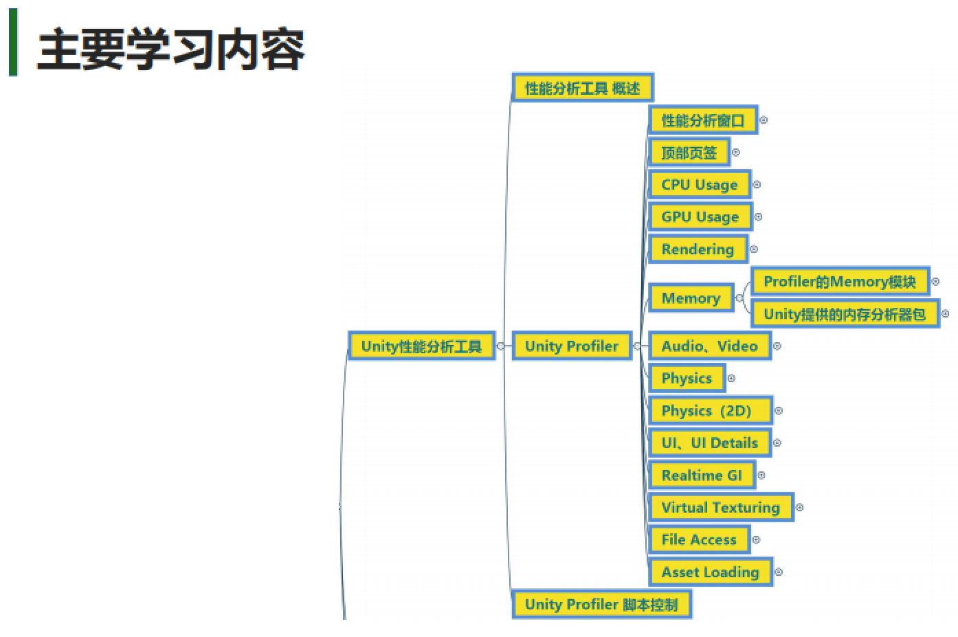 2.Unity性能分析工具概述 | 人间自有韬哥在的博客